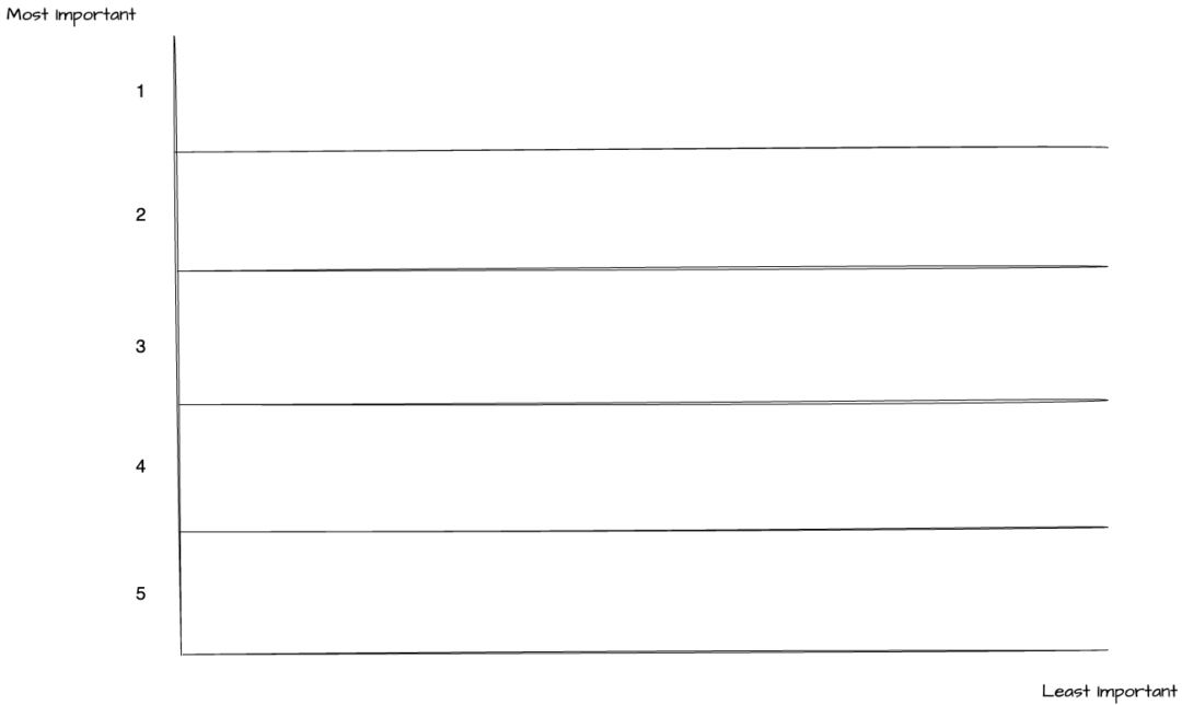 AgileData prioritisation patterns | Agile Data Guides